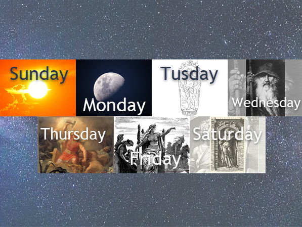 El Significado de los Días de la Semana - Beingles.com
